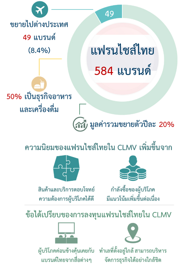ทำความรู้จักกับ CLMV – โอกาสทางเศรษฐกิจที่น่าสนใจ