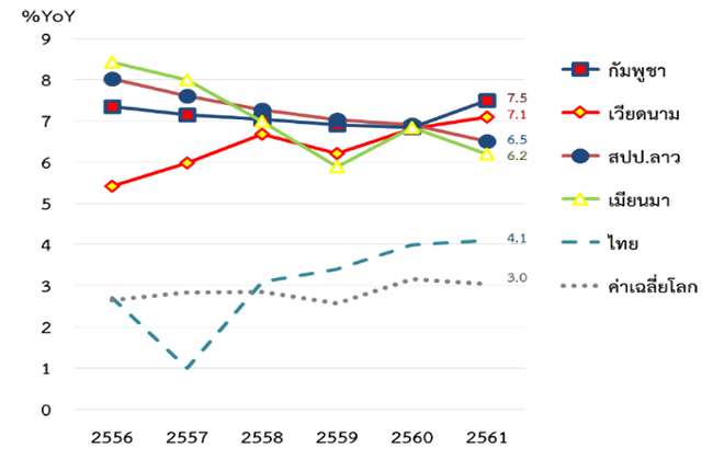 ทำความรู้จักกับ CLMV – โอกาสทางเศรษฐกิจที่น่าสนใจ