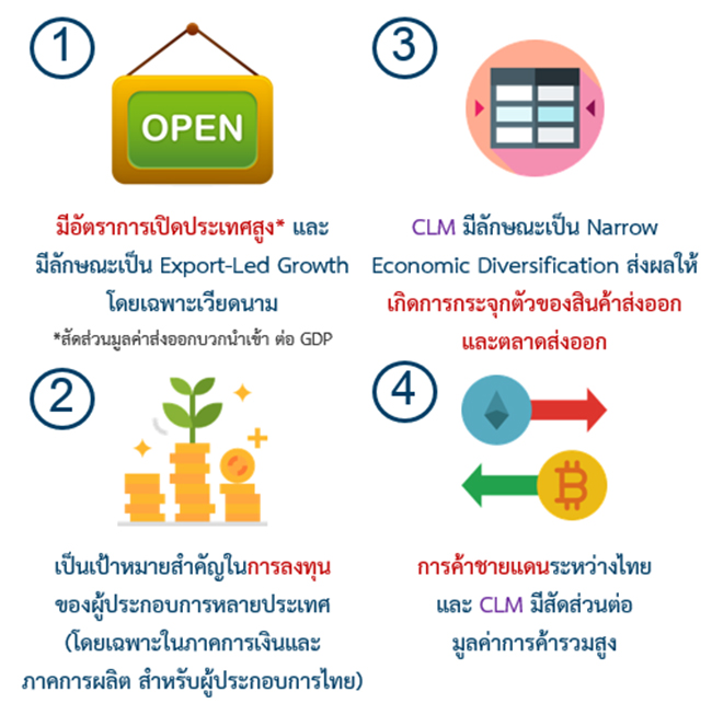 ทำความรู้จักกับ CLMV – โอกาสทางเศรษฐกิจที่น่าสนใจ