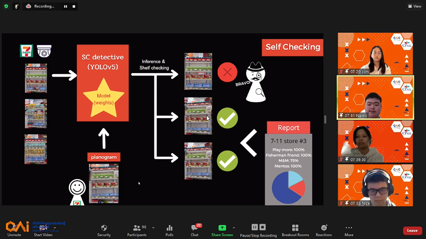 ซีพีออลล์ หนุนเยาวชนค่าย Creative AI โชว์ AI สร้างระบบแนะนำสินค้า
