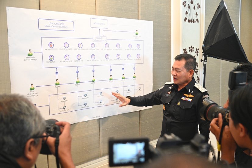 เงินไหลเวียนหมื่นล.! DSI รวบผู้บริหารการเงินเว็บพนันฯเครือ UFA -โยงบัญชีม้าชบา