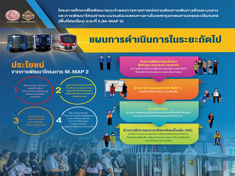 ‘กรมราง’ขอ 1 ปี สรุปเส้นทางรถไฟฟ้าใหม่ กทม.-ปริมณฑล