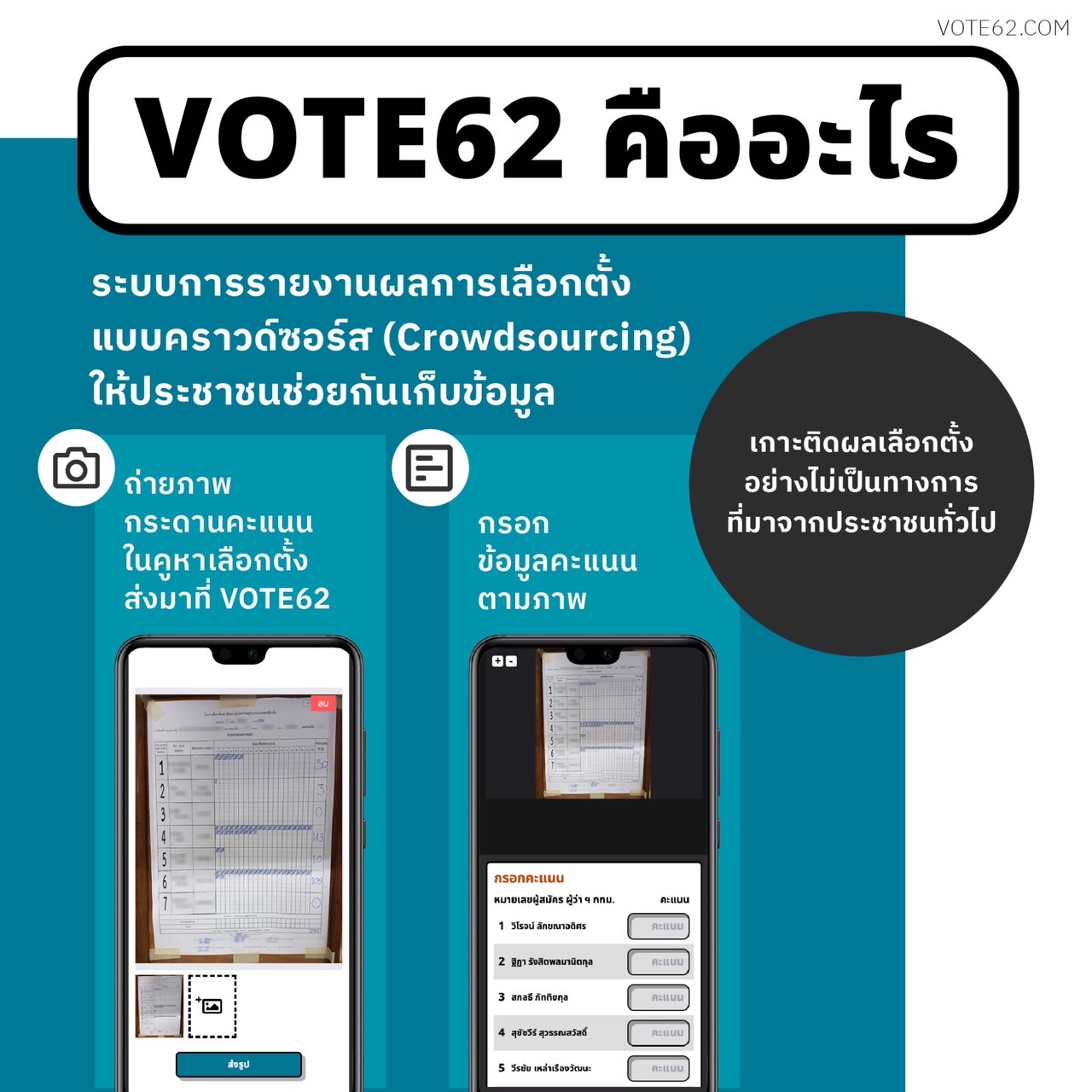 'VOTE 62' จับมือ iLaw เปิดรับอาสาสมัครรายงานผลเลือกตั้งผู้ว่าฯ กทม.-สก.คู่ขนาน