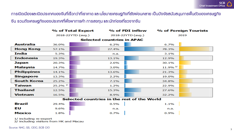 SCB CIO มองเงินบาทสิ้นปีแตะ 33-34 บาท/ดอลลาร์สหรัฐฯ