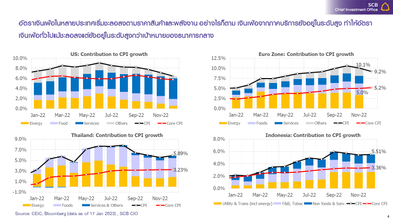 SCB CIO มองเงินบาทสิ้นปีแตะ 33-34 บาท/ดอลลาร์สหรัฐฯ