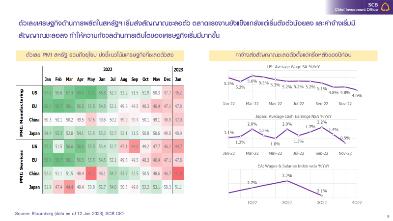 SCB CIO มองเงินบาทสิ้นปีแตะ 33-34 บาท/ดอลลาร์สหรัฐฯ