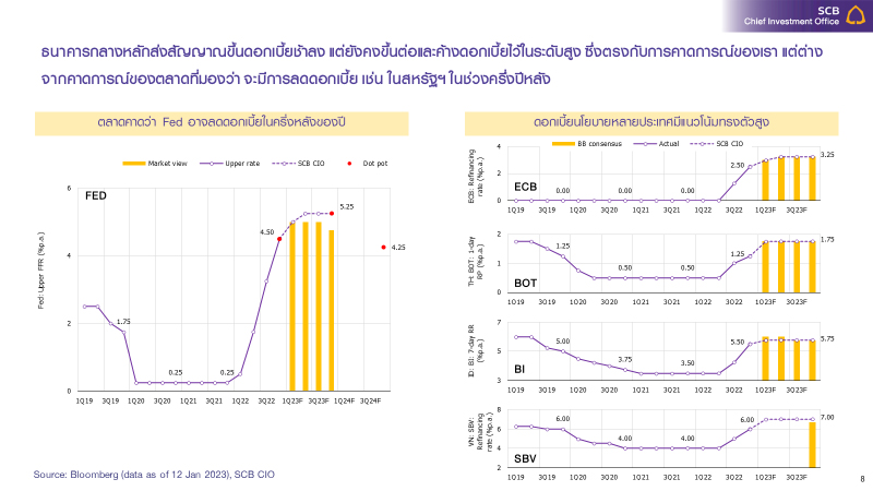 SCB CIO มองเงินบาทสิ้นปีแตะ 33-34 บาท/ดอลลาร์สหรัฐฯ