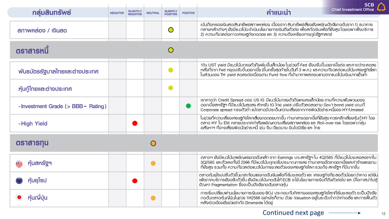 SCB CIO มองเงินบาทสิ้นปีแตะ 33-34 บาท/ดอลลาร์สหรัฐฯ