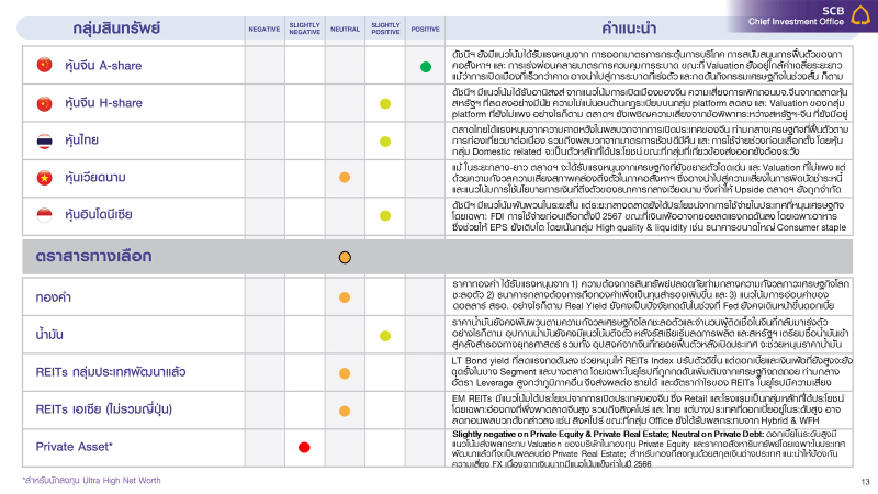 SCB CIO มองเงินบาทสิ้นปีแตะ 33-34 บาท/ดอลลาร์สหรัฐฯ