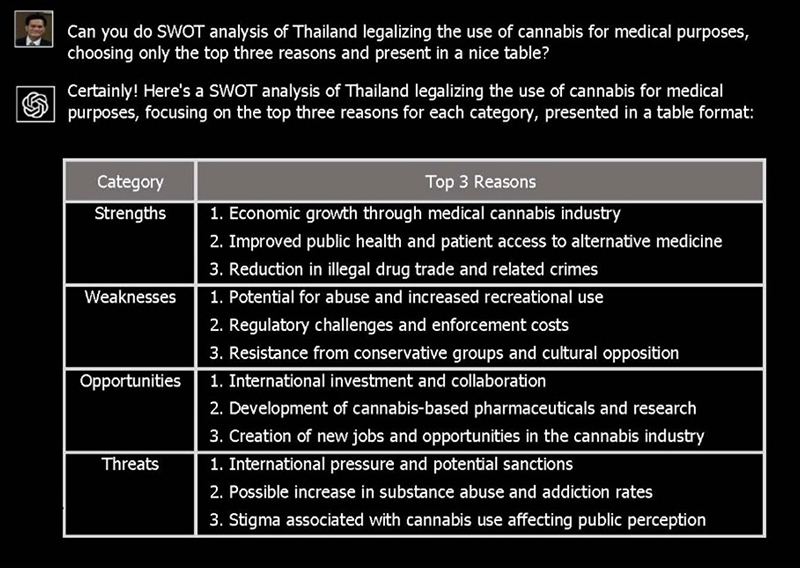 ChatGPT: ยุคใหม่แห่งปัญญาประดิษฐ์ได้เริ่มแล้ว