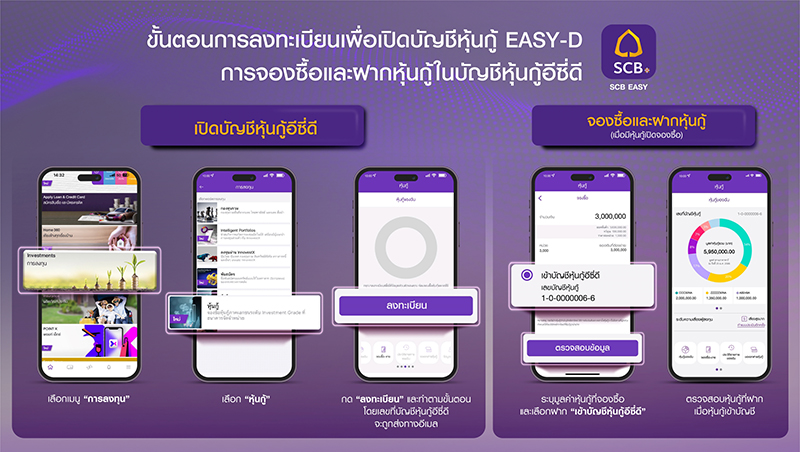 ไทยพาณิชย์เปิดตัวบัญชีหุ้นกู้ EASY-D รับฝากหุ้นกู้แบบไร้ใบ ครั้งแรกบน SCB EASY App