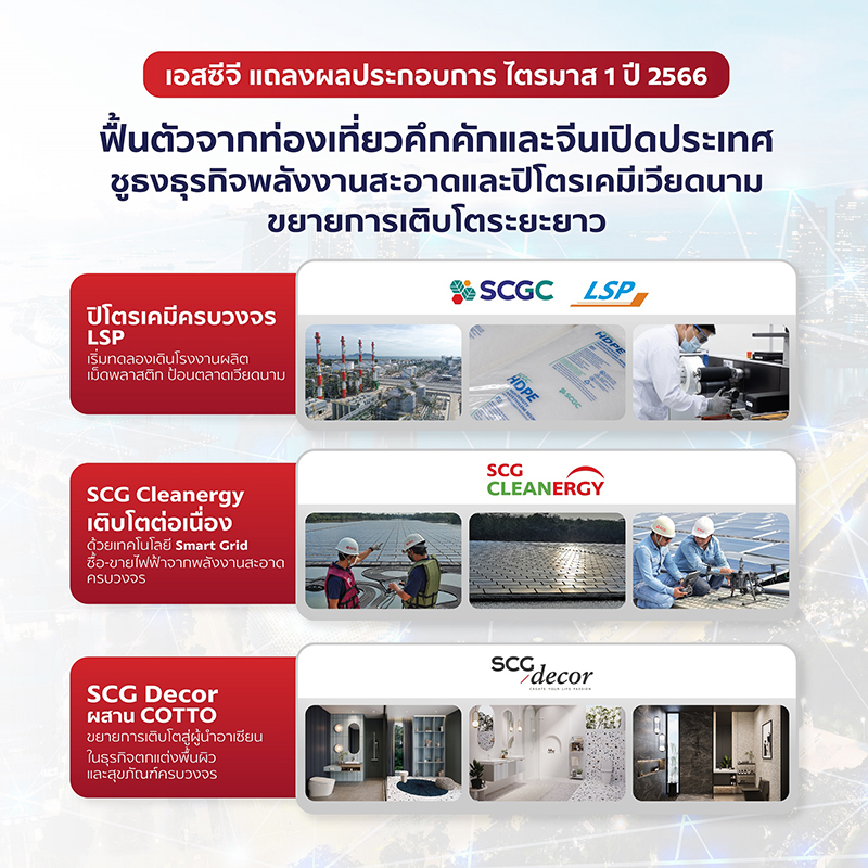 เอสซีจี แถลงผลประกอบการ ไตรมาส 1 ปี 2566