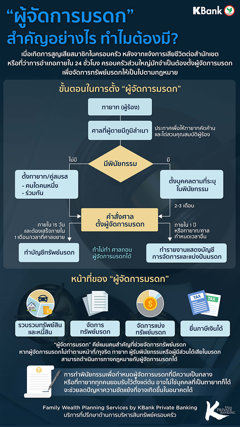 KBank Private Banking ชี้ 'ผู้จัดการมรดก' คีย์แมนคนสำคัญที่ช่วยจัดการ
