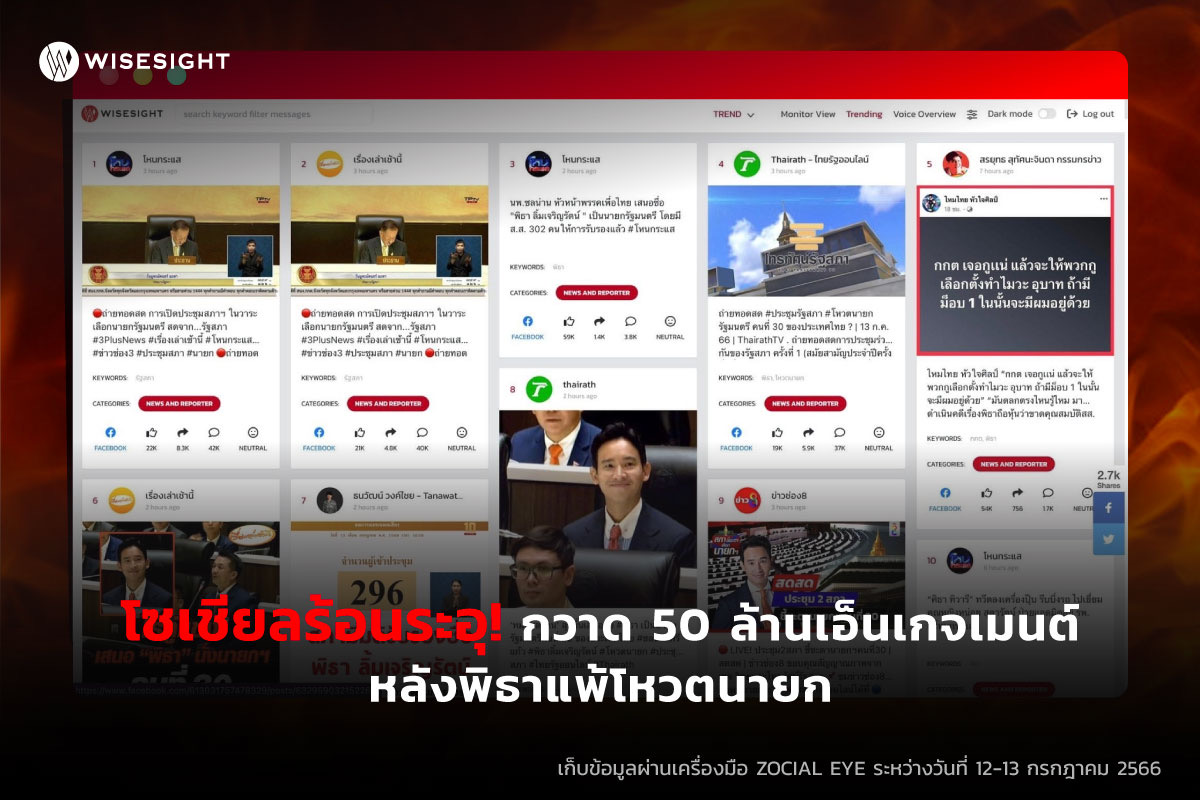 Wisesight เผยโซเชียลร้อนระอุ! กวาด 50 ล้านเอ็นเกจเมนต์ หลังพิธาแพ้โหวตนายก