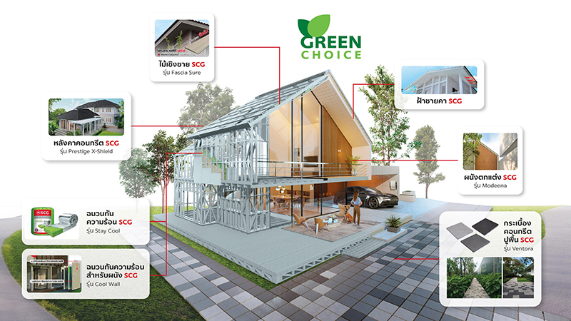 SCG Smart Living เผยแผนธุรกิจปี 68 เล็งสัญญาณบวกทางเศรษฐกิจ ตั้งเป้าโต 5-7%
