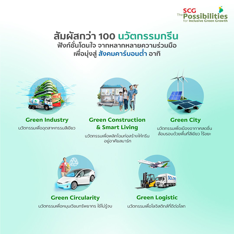 SCGชวนว้าว! ในงาน‘SCG the Possibilities for Inclusive Green Growth’ 7-8 ...