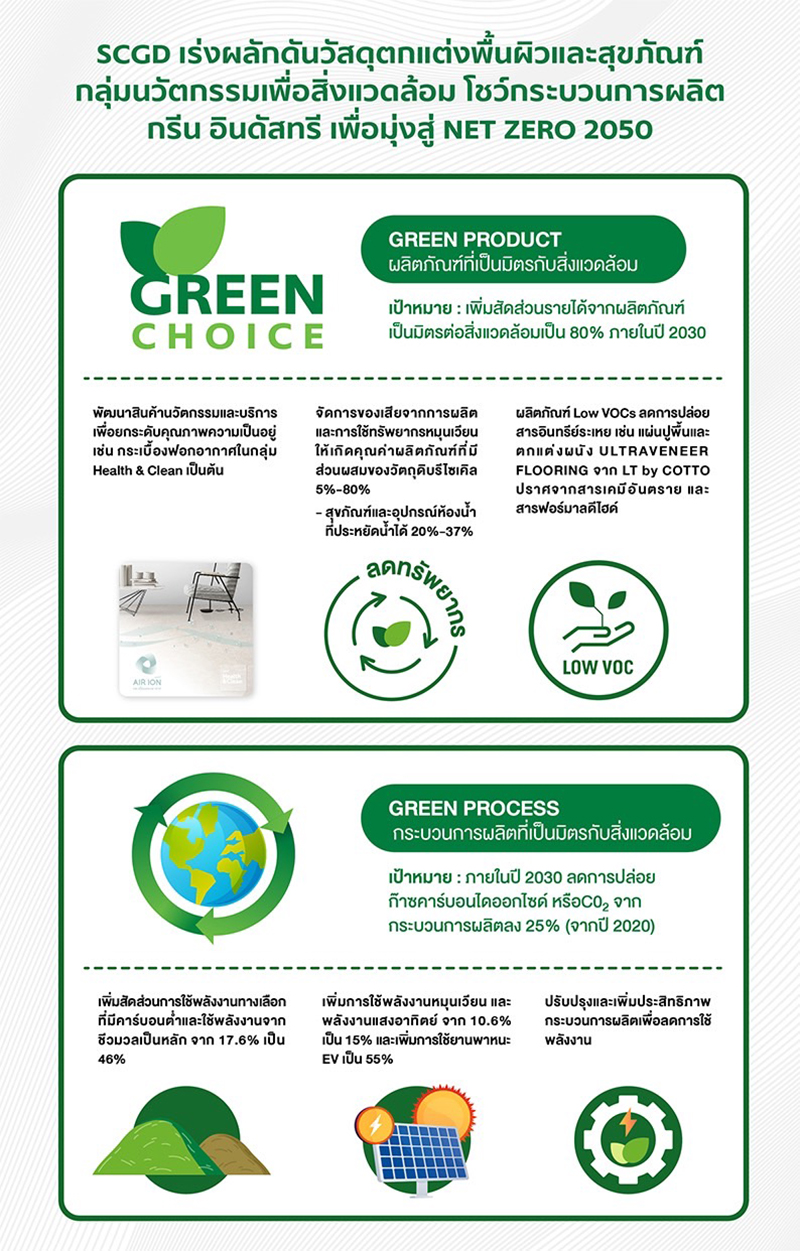 SCGD ประกาศความสำเร็จ โรงงานแผ่นปูพื้น SPC LT by COTTO รายแรกและรายเดียวในไทย