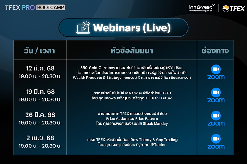 InnovestX เปิดตัว “TFEX PRO BOOTCAMP” คอร์สติวเข้ม TFEX จากนักเทรดมือโปร