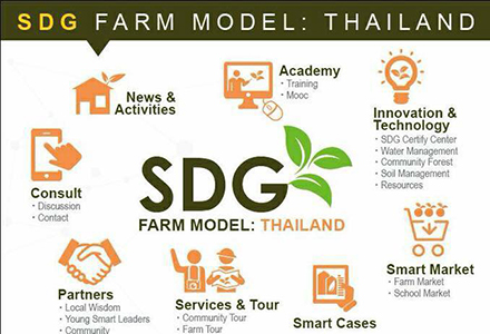 กระจายข่าว - ม.ธุรกิจบัณฑิตย์เชิญเข้าฟังเสวนาSDG Farm Model @Burirum25 ...