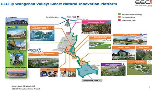 ข่าว - EECI-เขตนวัตกรรมระเบียงเศรษฐกิจ ปตท.คาดภายใน 5 ปีเกิดจุดสตาร์ท