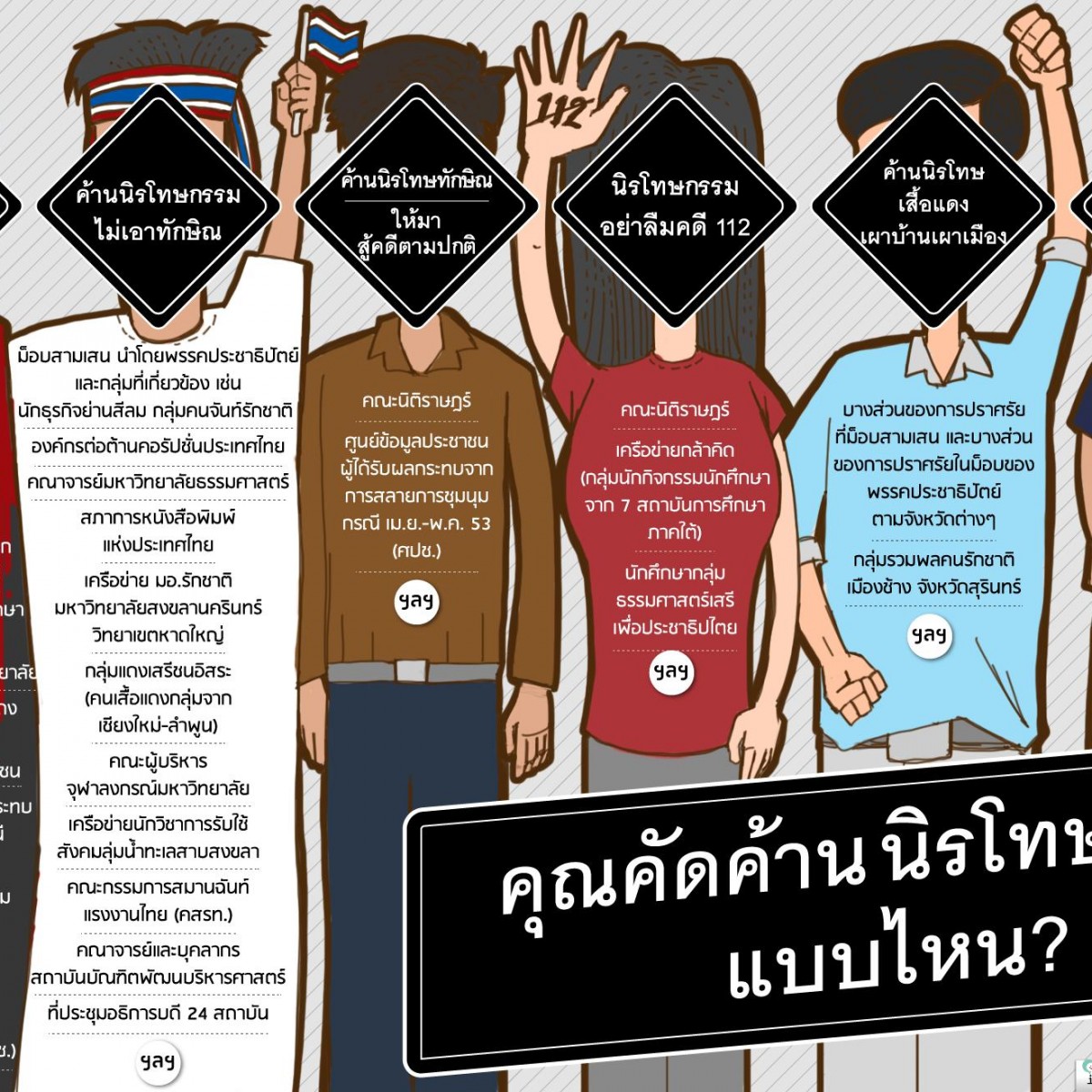 เวทีทัศน์ - iLaw : คุณคัดค้านนิรโทษกรรมแบบไหน?
